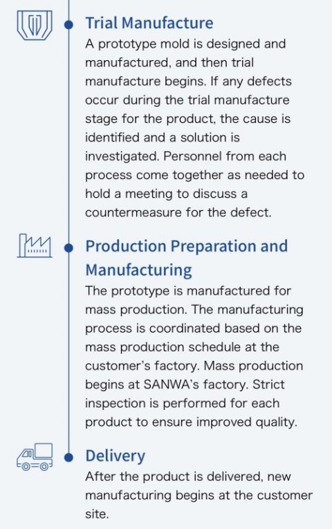 Integrated System | Sanwa Screen Malaysia